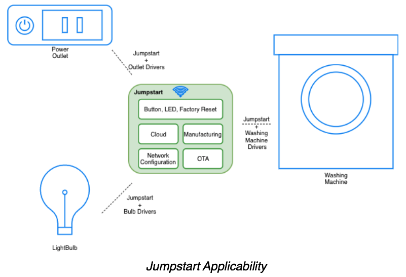 Esp Jumpstart Building Esp32 Products Fast Espressif Systems